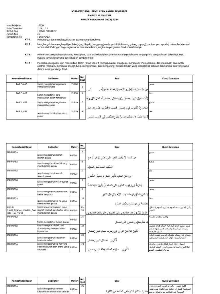 Kisi-Kisi Pas Ganjil Fiqh KLS Ix 2023-2024 | PDF