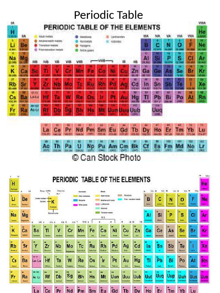 Periodic Table Atomic Structure PP | PDF