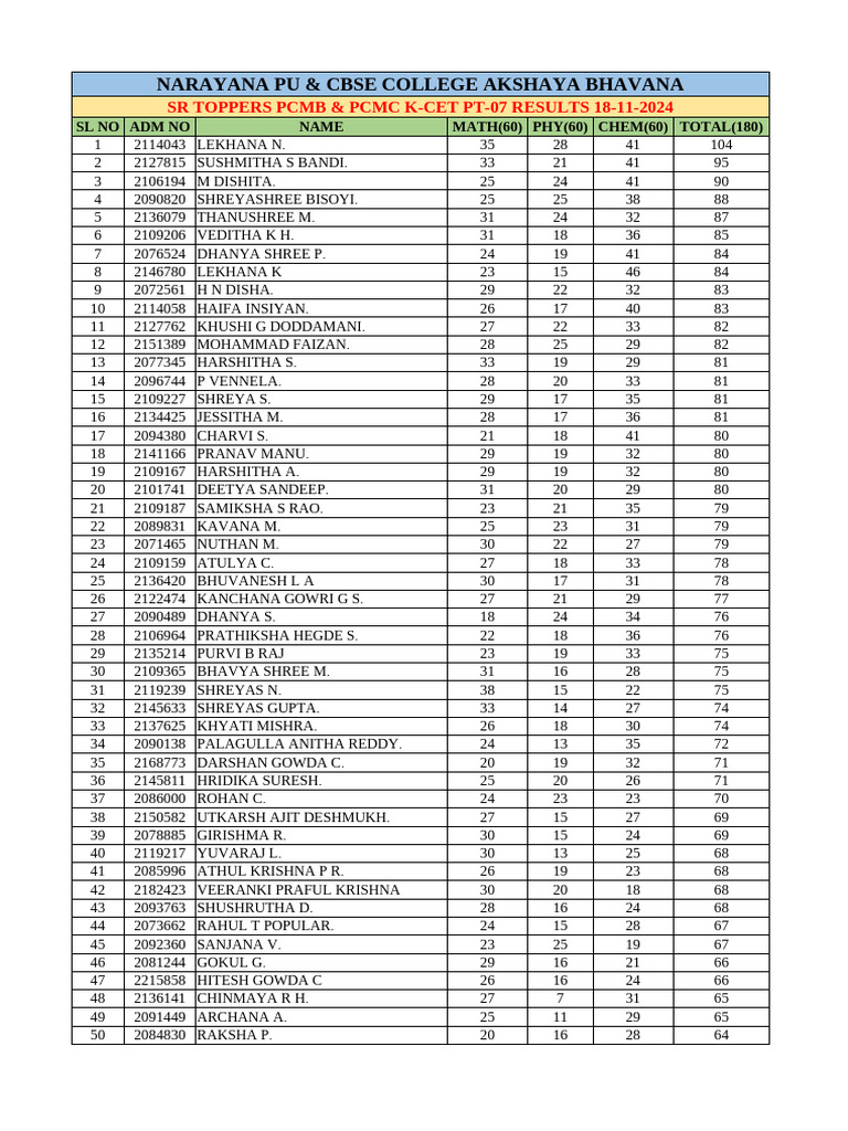 SR Toppers PCMB & PCMC K-Cet Results 18-11-2024 | PDF