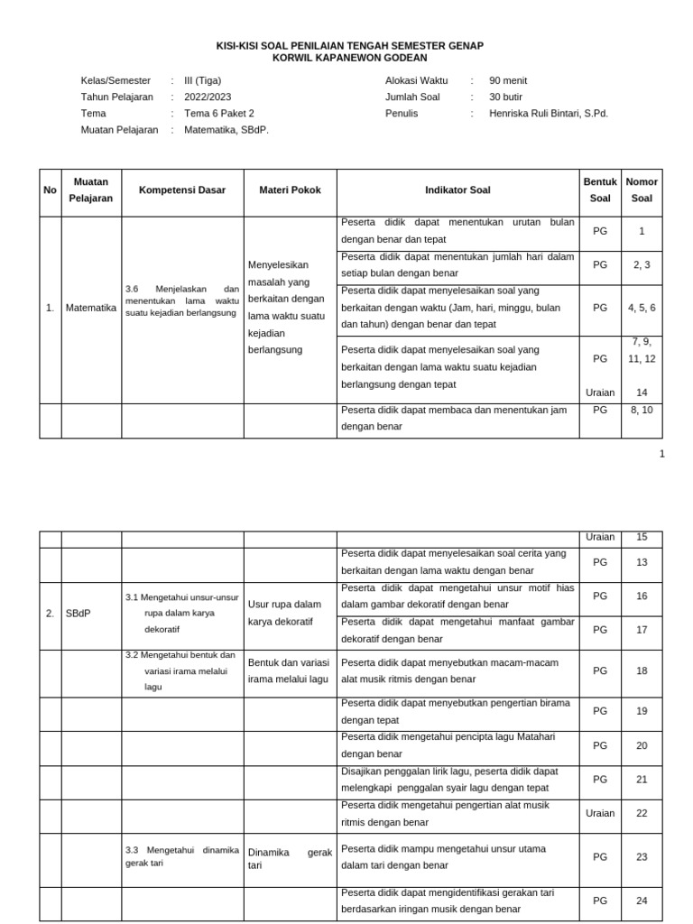 KISI-KISI PTS GENAP KELAS 3 TEMA 6 MUPEL MATEMATIKA SBDP | PDF
