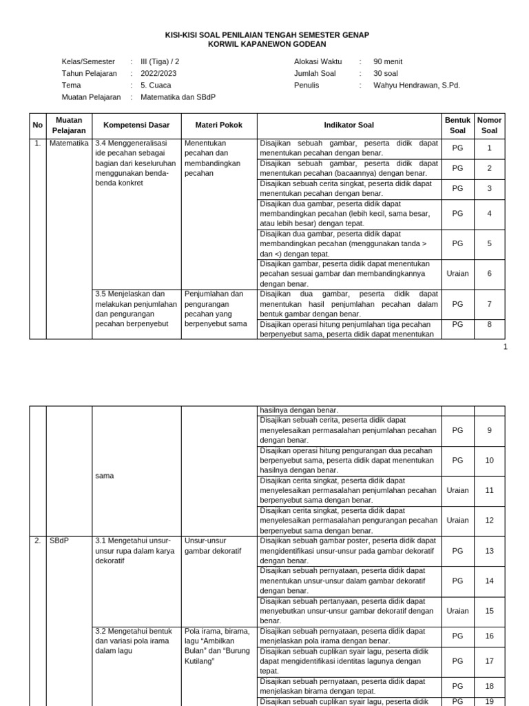 KISI-KISI PTS GENAP KELAS 3 TEMA 5 MUPEL MATEMATIKA-SBdP | PDF