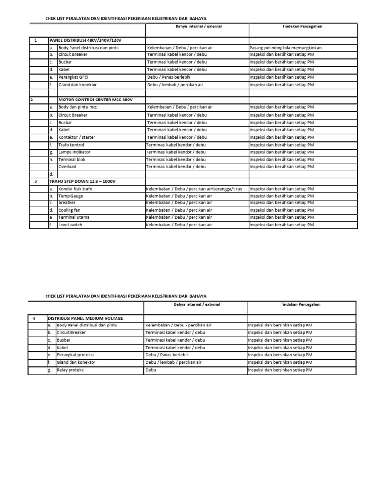 Checklist Peralatan Dan Bahaya | PDF | Griya & Taman
