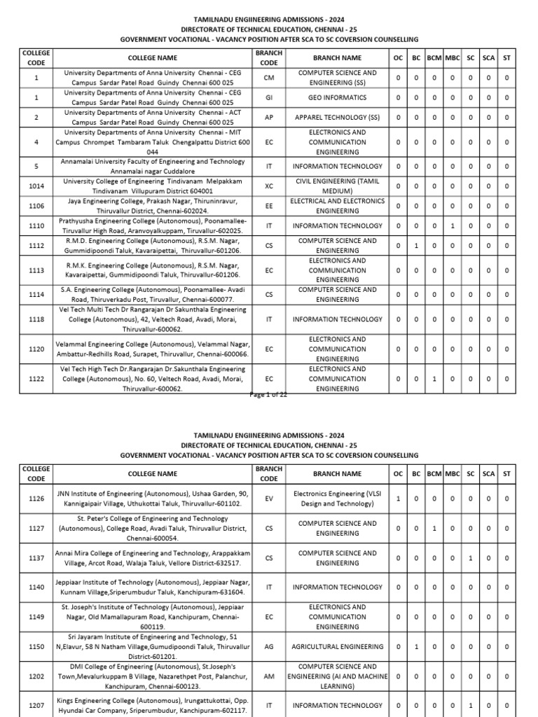 Govt Vocational Seat Matrix 2024 | PDF | Engineering | Physical Sciences
