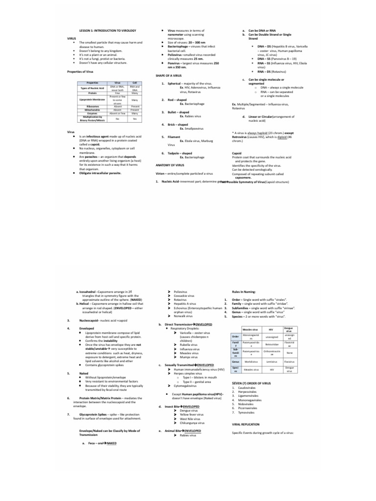Virology All Topics Compress | PDF | Virus | Serology