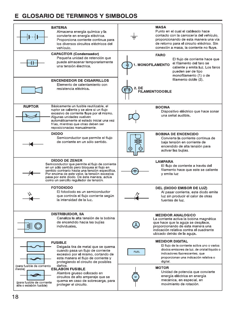 Simbolos Toyota | PDF