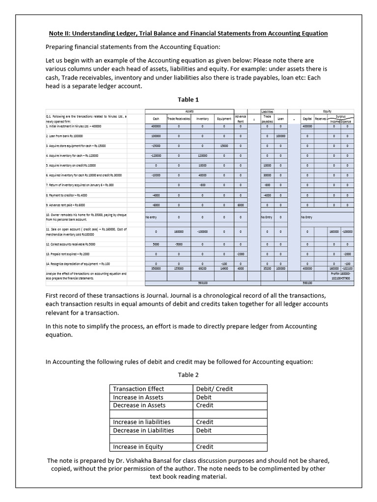 Note II - Understanding Ledger, Trial Balance From Accounting Equation ...