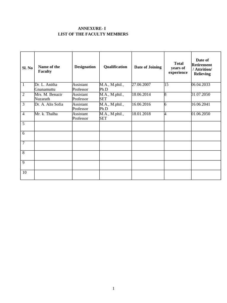 Department Annexure Table 2021 - 2022 | PDF