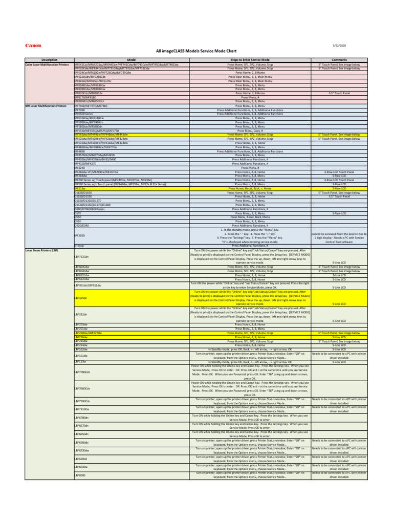 imageCLASS Service Mode Chart Mar-2020 | PDF | Menu (Computing ...