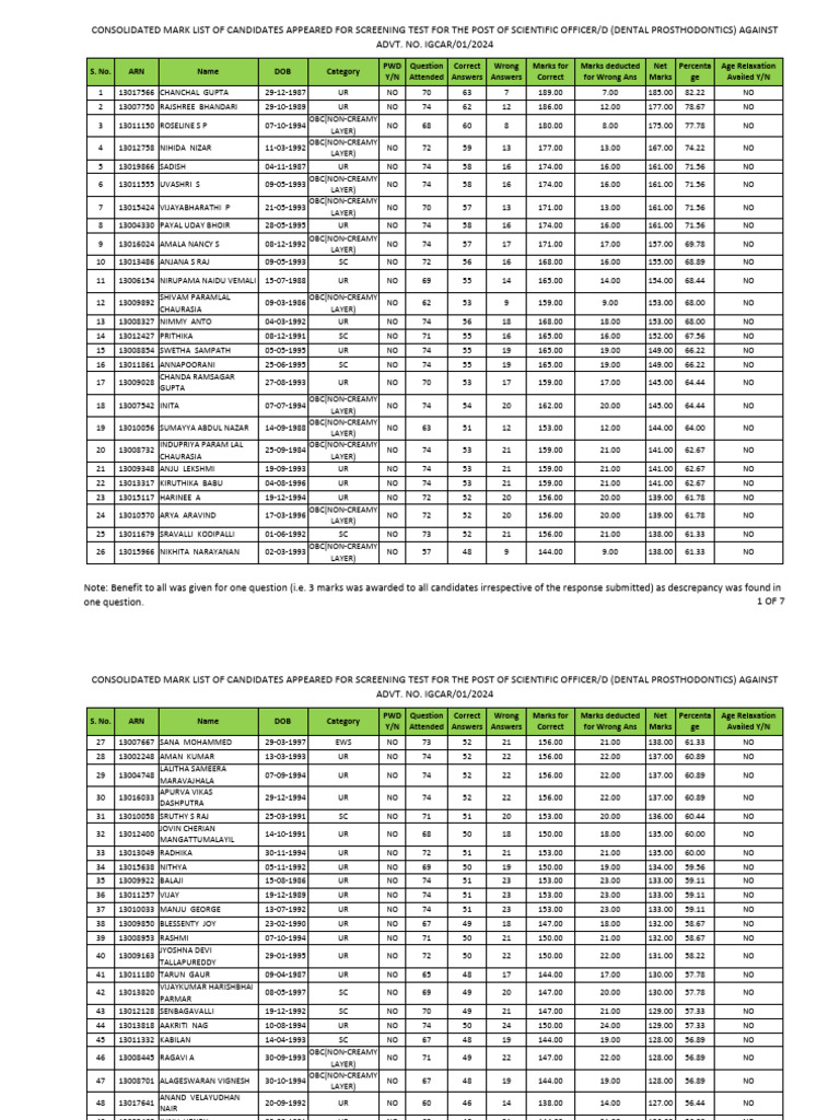 Igcar 01 2024 SCREENING TEST CML | PDF | Politics Of India | Government ...