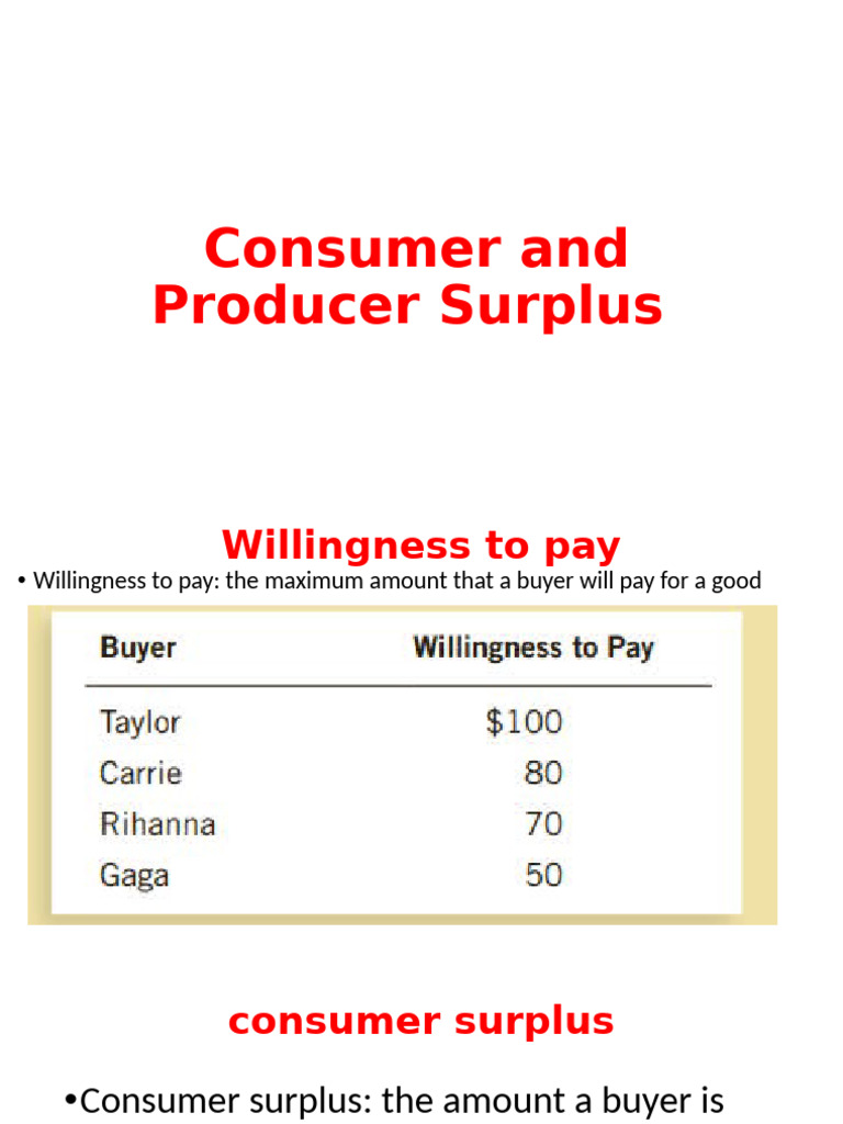 Consumer & Producer Surplus Guide | PDF