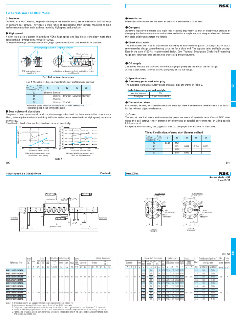 High-Speed SS | PDF | Screw | Mechanical Engineering
