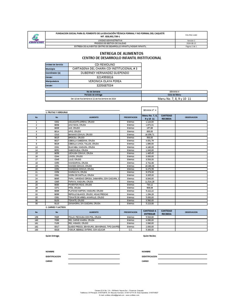 Menú de Alimentos CDI Remolino | PDF | Cocina occidental | Alimentos