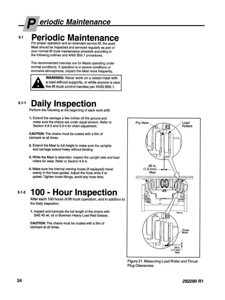 Lift Tek Manual Pages 24-40 | PDF