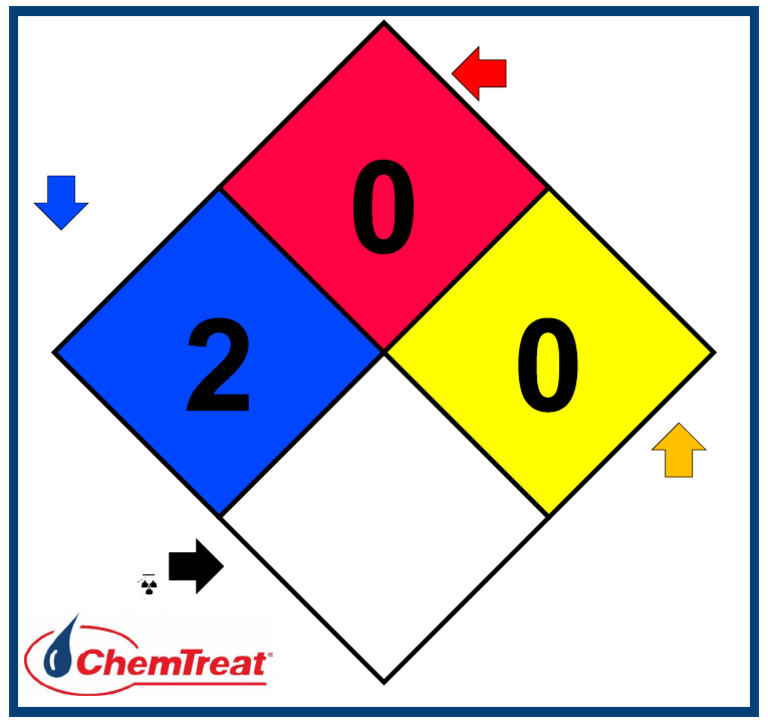 Fire and Health Hazard Ratings Guide | PDF