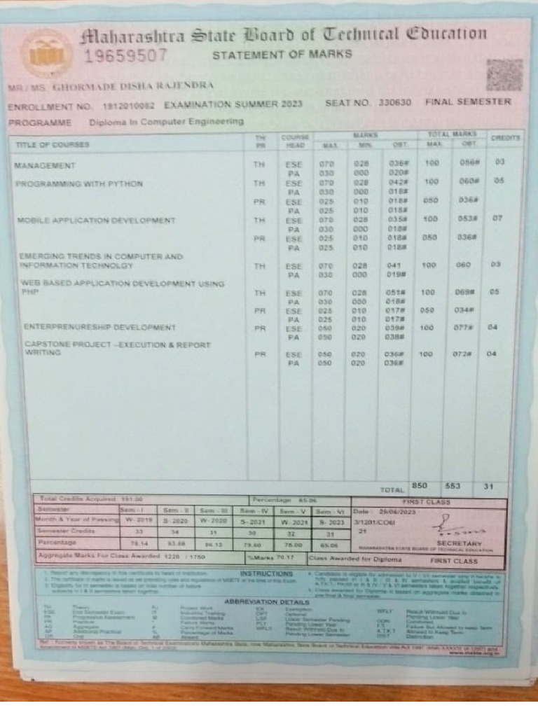 Final Sem Marksheet | PDF