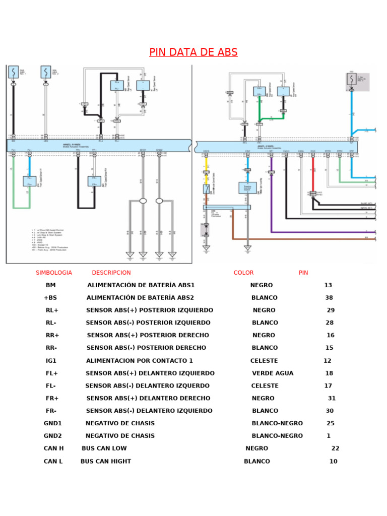 Pin Data de Abs | PDF