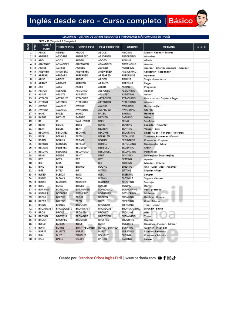 VERBS | PDF | Semantic Units | Syntax