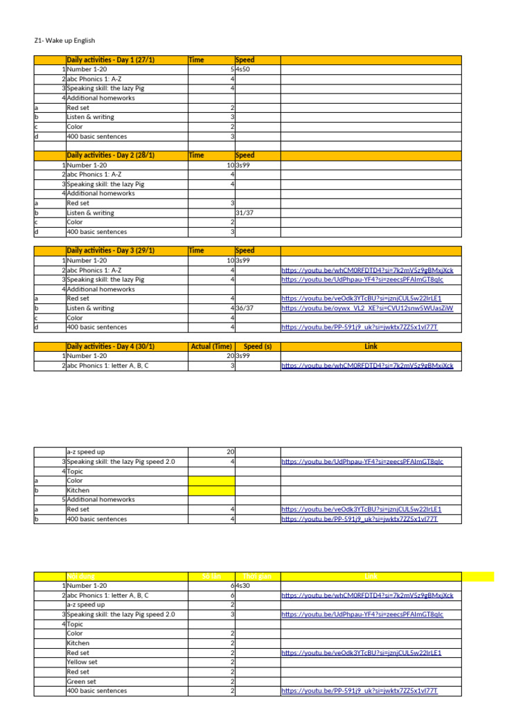 Daily Activities | PDF