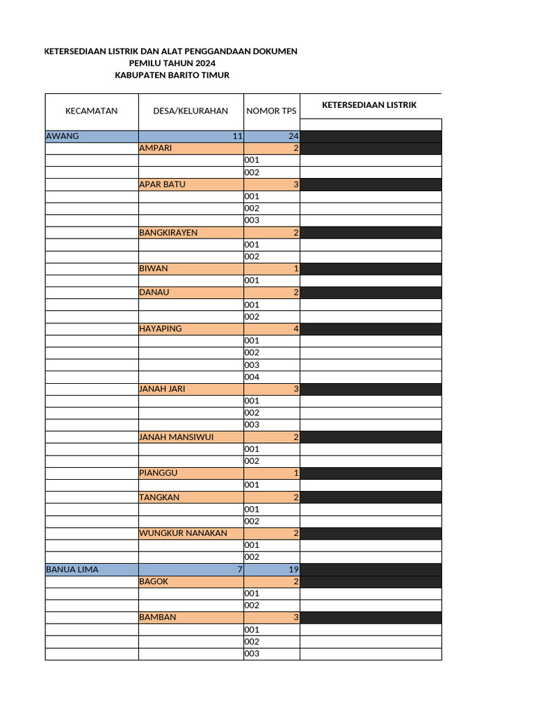 Data Ketersediaan Listrik Dan Alat Penggandaan Dokumen Tps | PDF