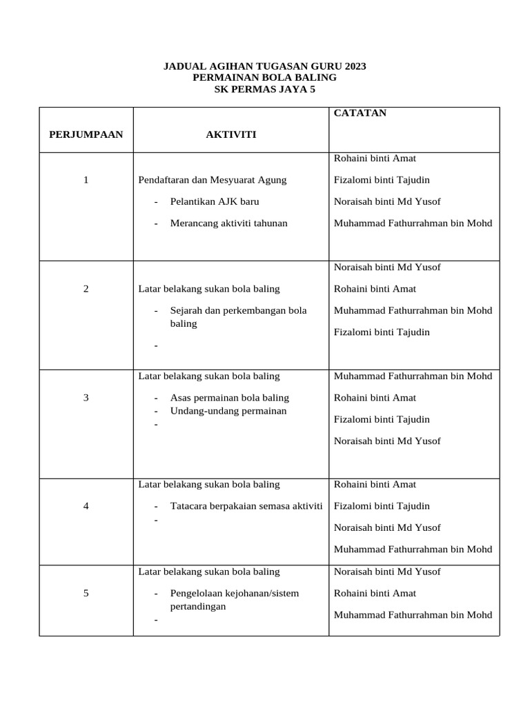 Perancangan Tahunan Dan Jadual Agihan Tugasan Guru | PDF