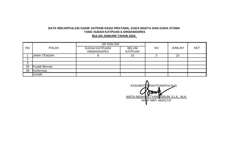 Format Instruktur Pelatihan Satpam | PDF