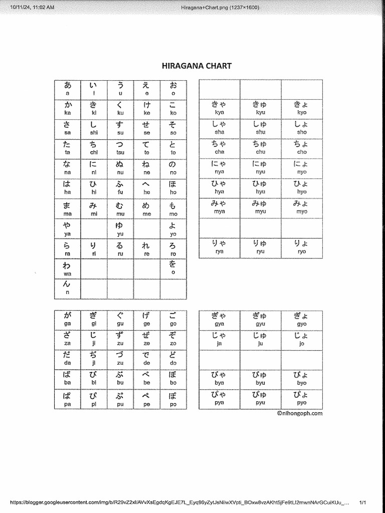 Hiragana Chart | PDF