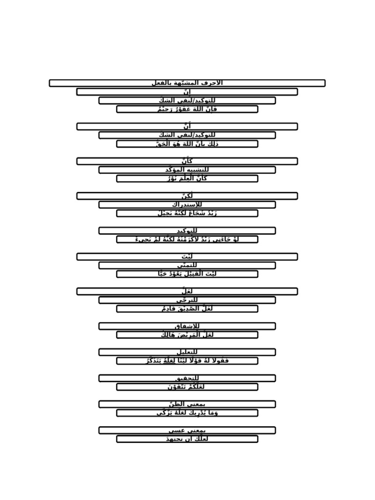 Inna Dan Saudaranya | PDF