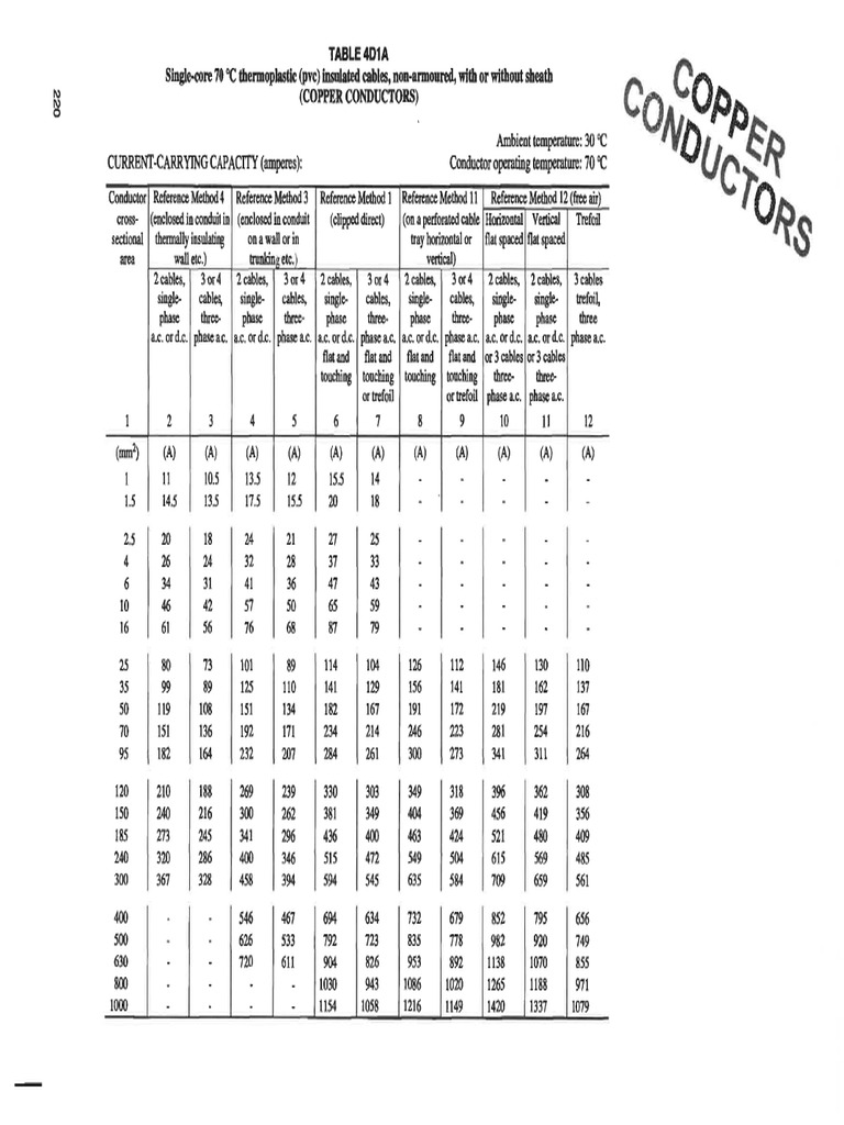 Current Carrying Capacity and Voltage Drop Table IEEE 16th Edition | PDF
