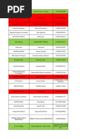 LIST of CAs in Maharashtra | PDF | Sports