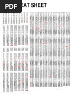 CSW24 Scrabble Cheat Sheet 2024 | PDF