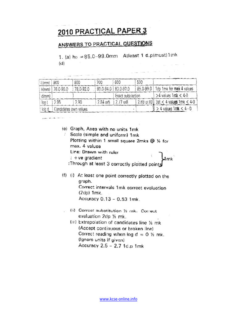 2010 Kcse Physics Paper 3 MS | PDF