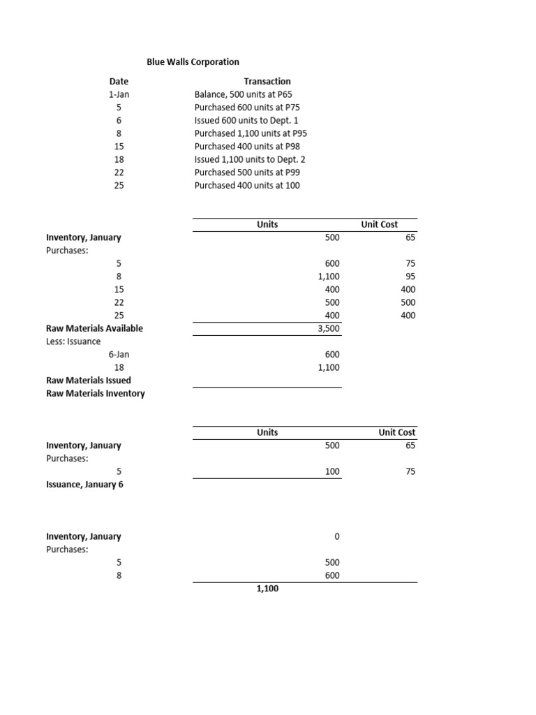 Proj MGT Exer 3 | PDF