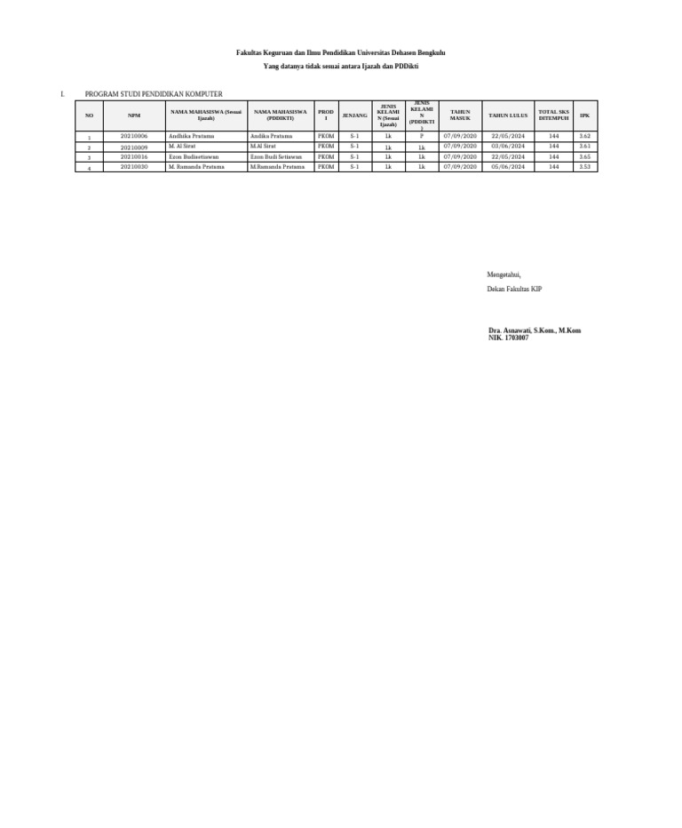 Data Perbaikan Nama PDDIKTI | PDF