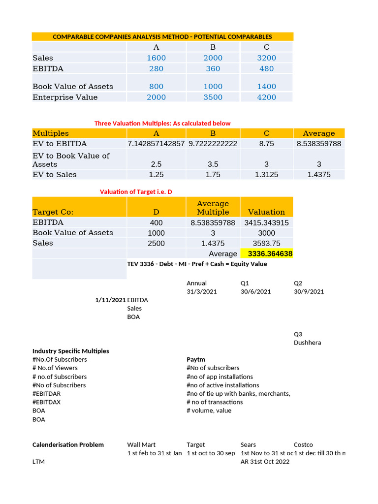 Comparable Companies Financial Model ABCD Solved | PDF | Valuation (Finance) | Book Value