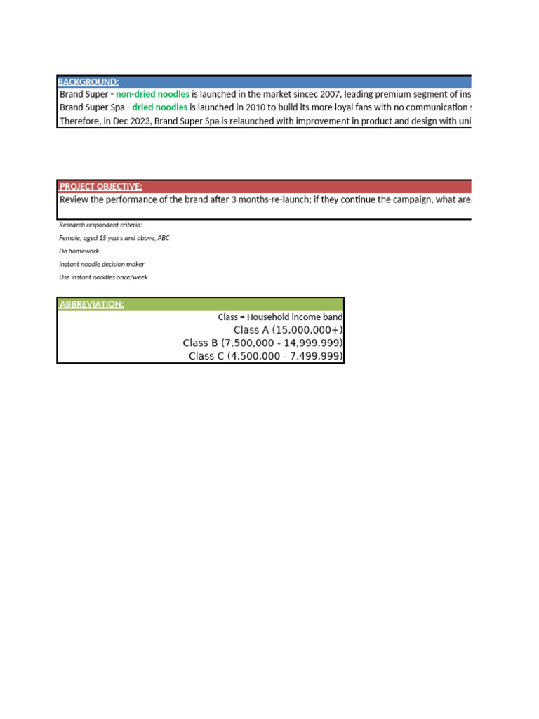 HCM Case Study Noodle - For Student 18ab | PDF | Taste | Supermarket