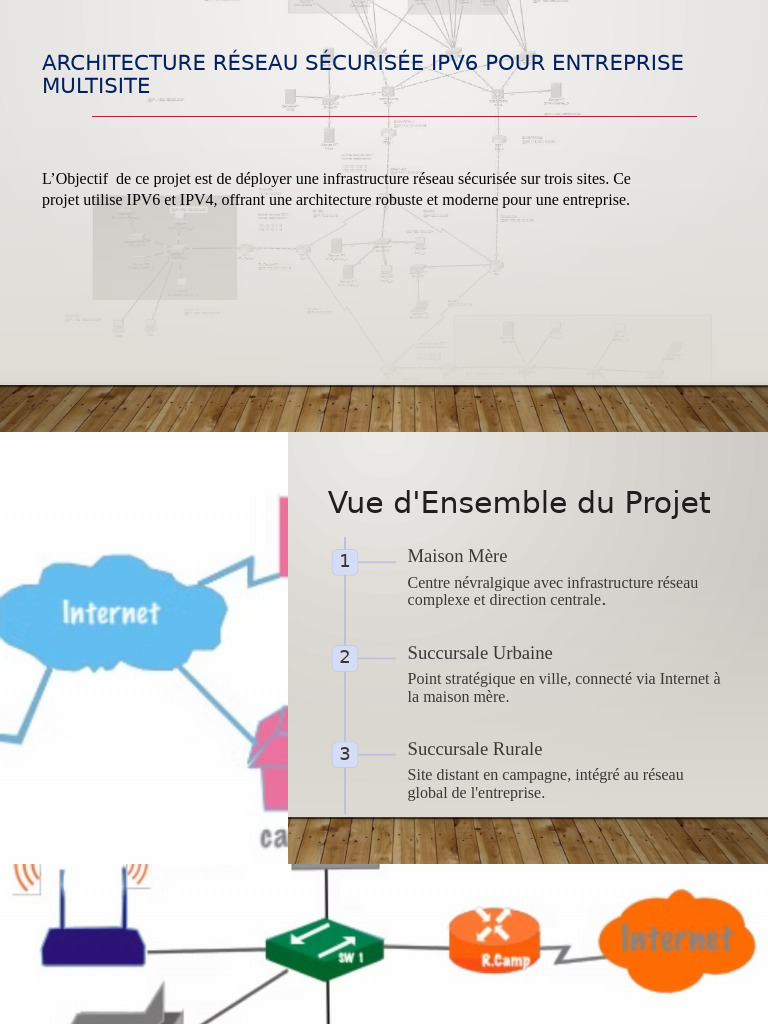 Architecture Reseau Securisee IPV6 Pour Entreprise Multi Site | PDF | I ...