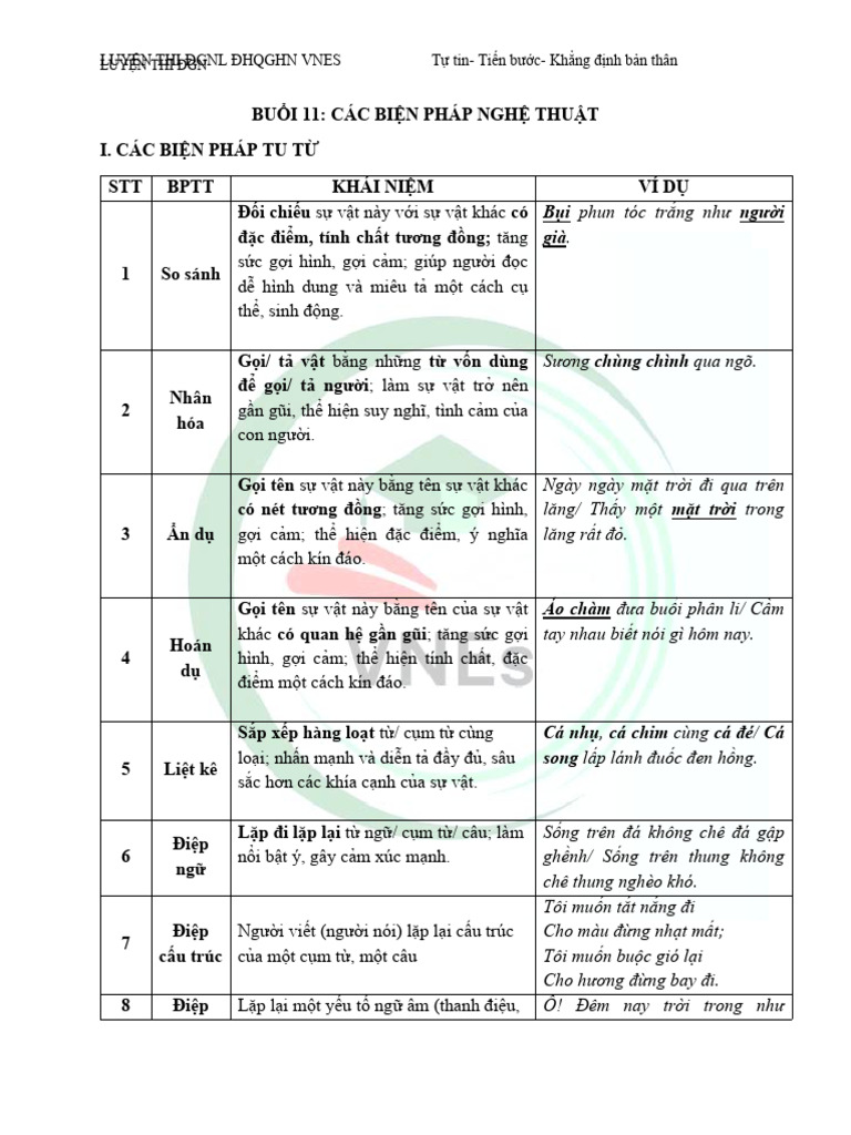 HCM Buoi 11 Cac Bien Phap Nghe Thuat | PDF