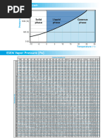 BPM to Delay Times Cheat Sheet | PDF