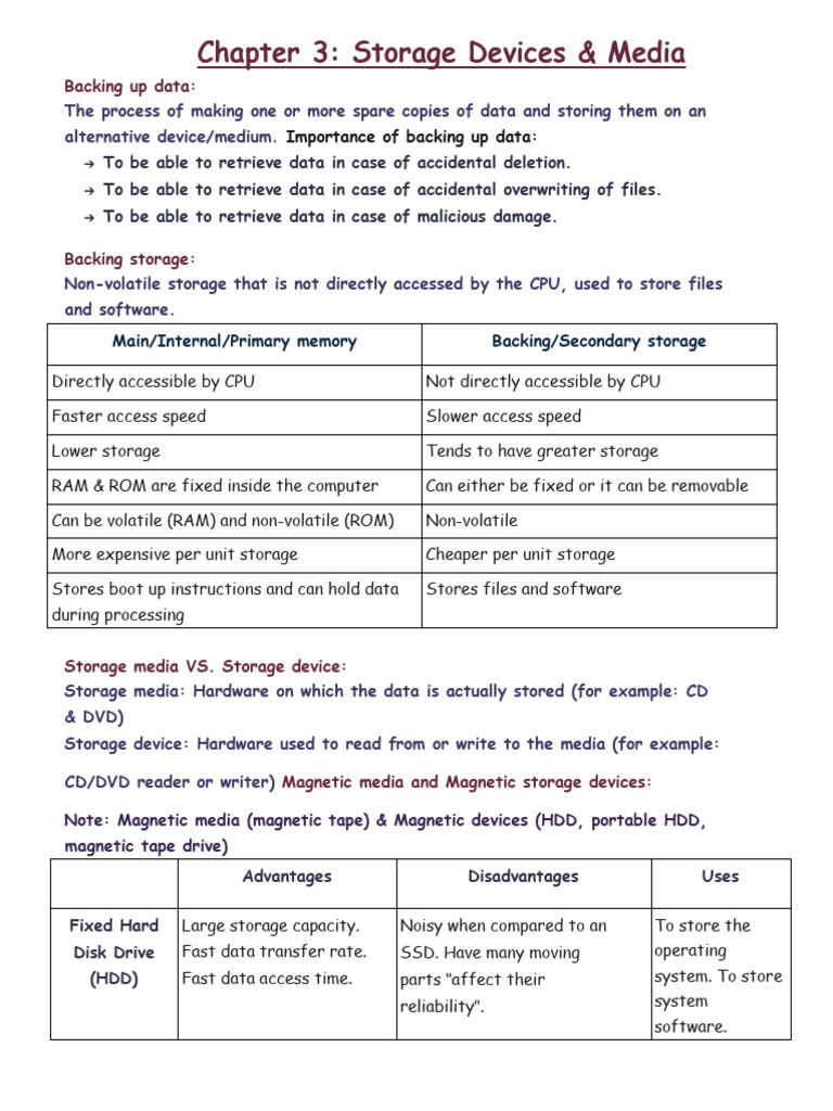 Storage Devices | PDF | Computer Data Storage | Solid State Drive