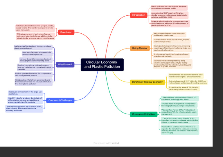 Circular Economy and Plastic Pollution-241119200843 | PDF | Recycling ...