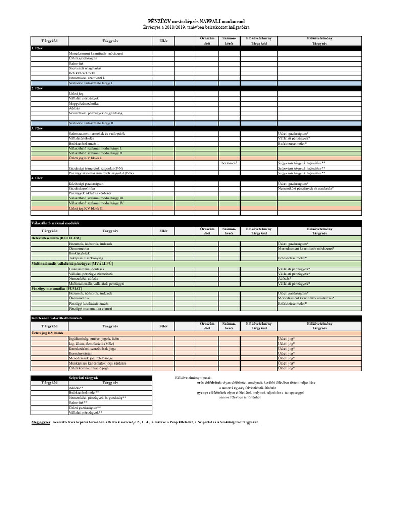 Érvényes A 2018/2019. Tanévben Beiratkozott Hallgatókra: Mintatanterv ...