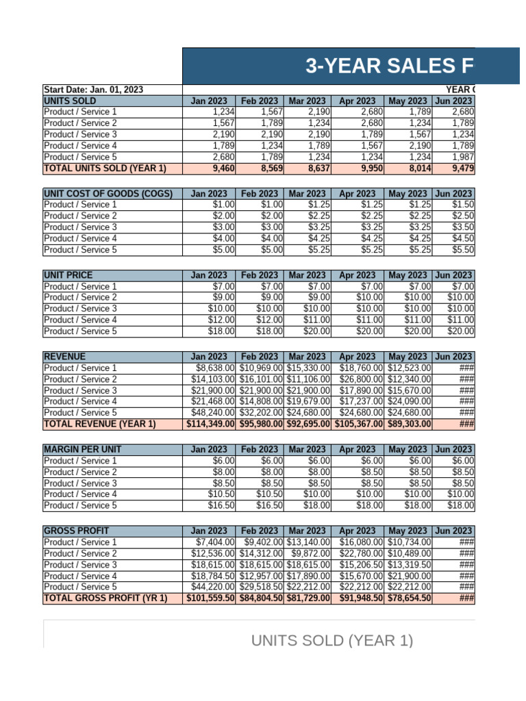 3-Year Sales Forecast Template | PDF | Business Economics | Financial ...
