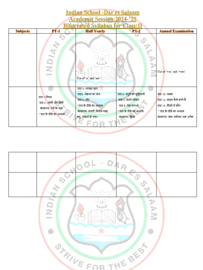 Class 2 PTM Syllabus | PDF | English Language | Grammatical Gender