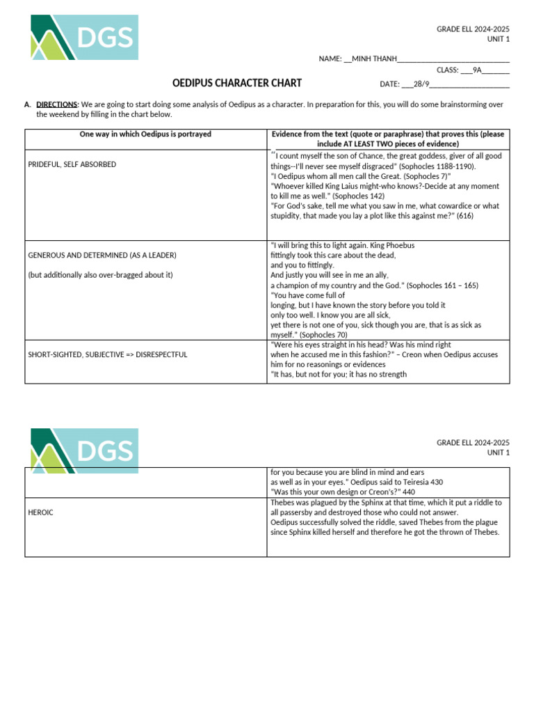 OR Character Chart | PDF | Oedipus | Sophocles