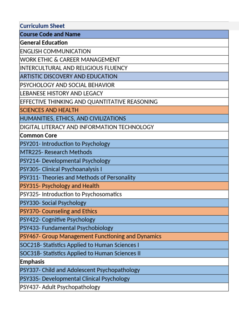 Curriculum Sheet Psy | PDF