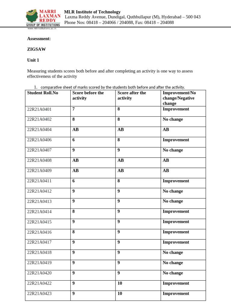 Als Unit 1 | PDF | Technology & Engineering