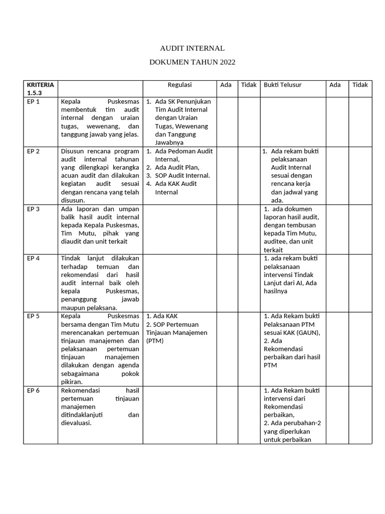Audit Internal Puskesmas | PDF
