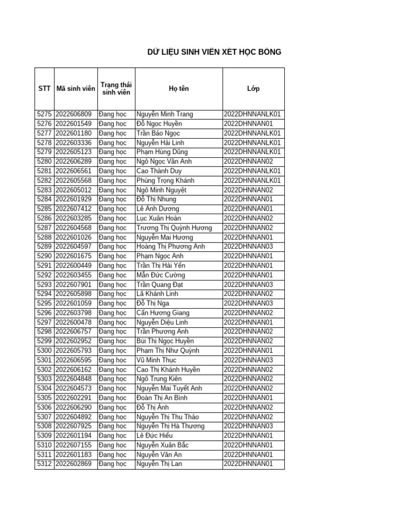 Dữ liệu xét HB HK4 ĐH K17 | PDF