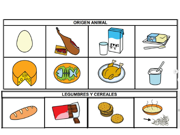 Pictogramas Alimentos | PDF