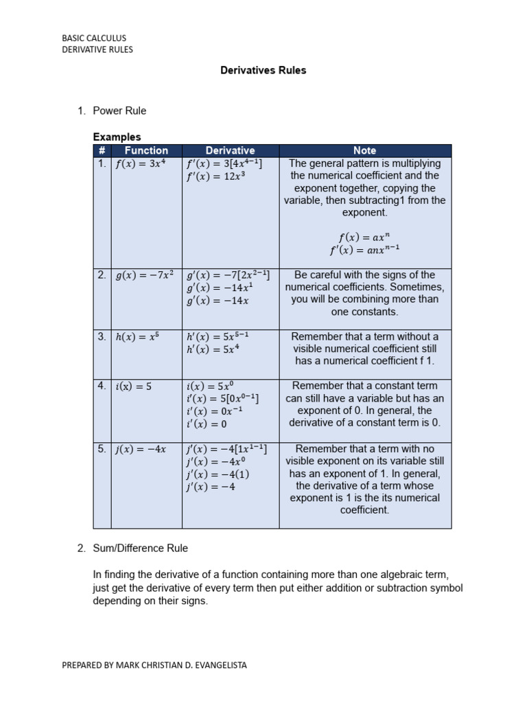 Derivative Rules | PDF | Derivative | Exponentiation